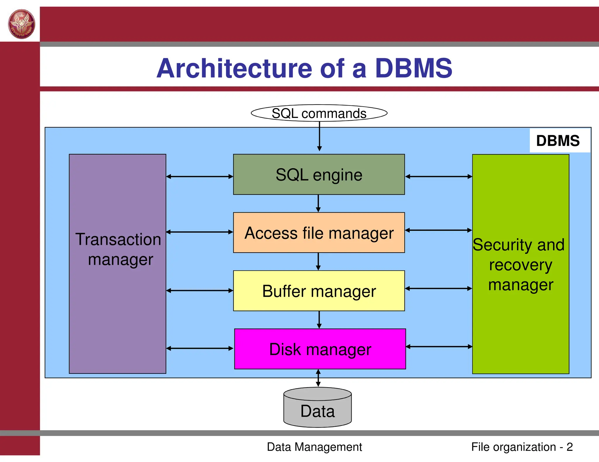 dbms-file-organization.jvhvhvhvhvyvyctctctct | PPT