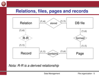 dbms-file-organization.jvhvhvhvhvyvyctctctct | PDF