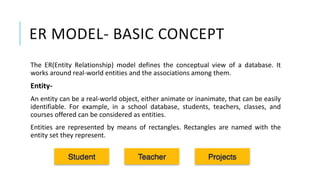 database management system - overview of entire dbms | PDF