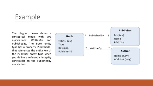 Relational Data Model Introduction | PPTX