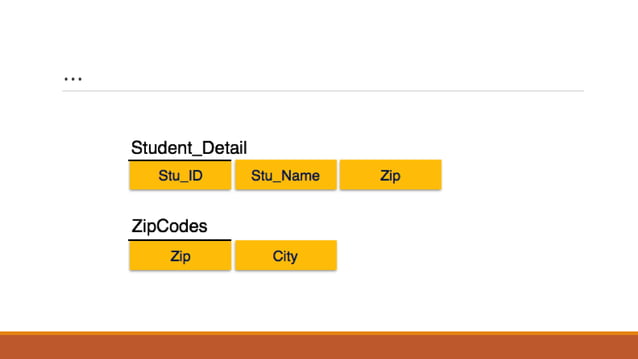 Database Design and Normalization Techniques | PPTX