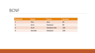 Database Design and Normalization Techniques | PPTX