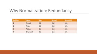 Database Design and Normalization Techniques | PPTX