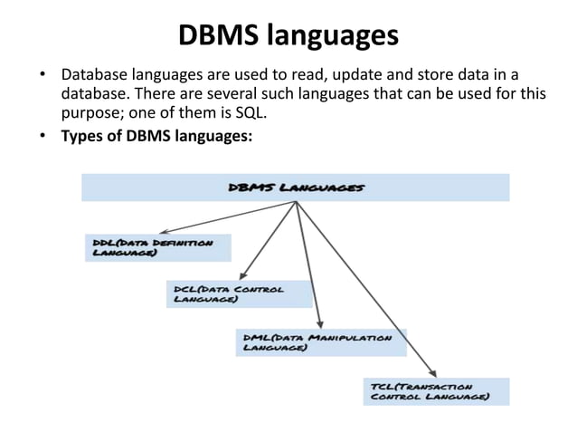 DBMS basics and normalizations unit.pptx