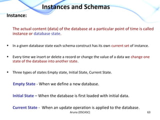 Dbms ii mca-ch1-ch2-intro-datamodel-2013 | PPT