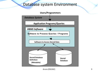 Dbms ii mca-ch1-ch2-intro-datamodel-2013 | PPT