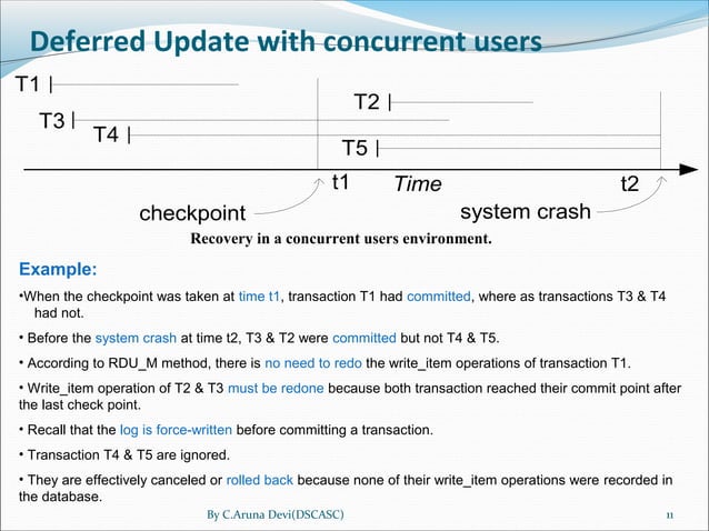 Dbms ii mca-ch11-recovery-2013 | PPT