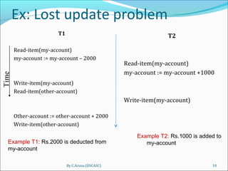 Dbms ii mca-ch9-transaction-processing-2013 | PPT