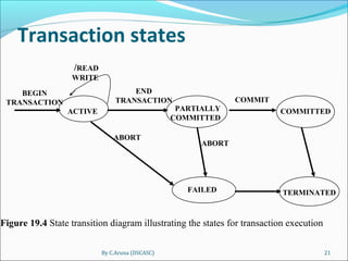 Dbms ii mca-ch9-transaction-processing-2013 | PPT
