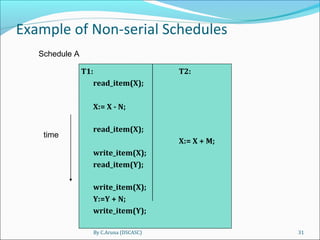 Dbms ii mca-ch9-transaction-processing-2013 | PPT