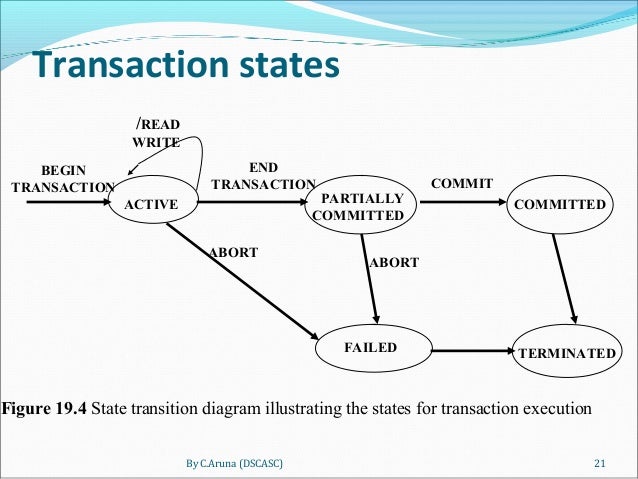 Dbms ii mca-ch9-transaction-processing-2013 Dbms ii mca-ch9-transaction-processing-2013