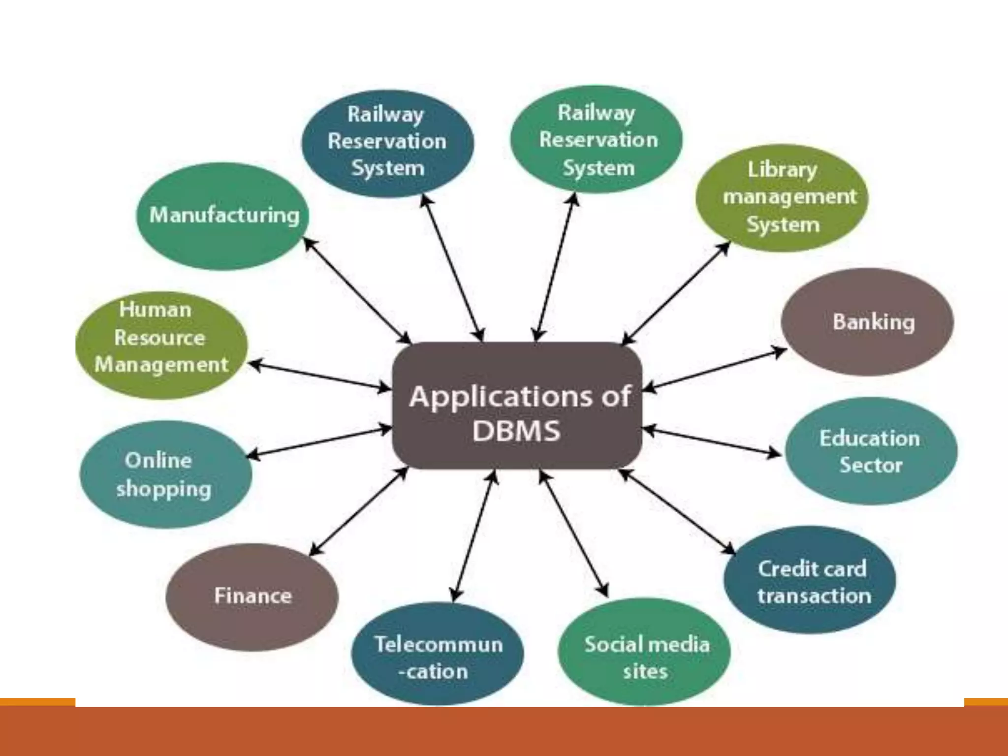 Dbms Introductionpptx Databases Computer Software And Applications