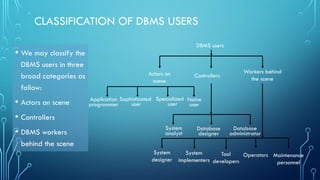 DBMS-Introduction Presented by Students on DBMS | PPT