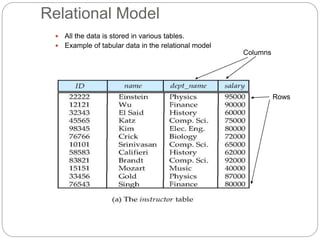 DBMS - Introduction | PPT