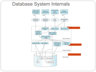 DBMS - Introduction | PPT | Databases | Computer Software and Applications