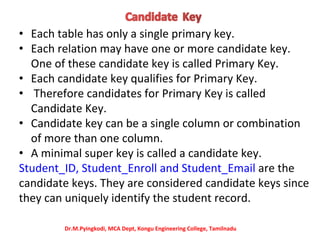Dbms keys | PPT