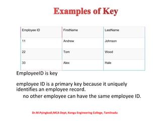 Keys in DBMS | PDF