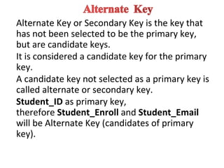 Keys in DBMS | PPT