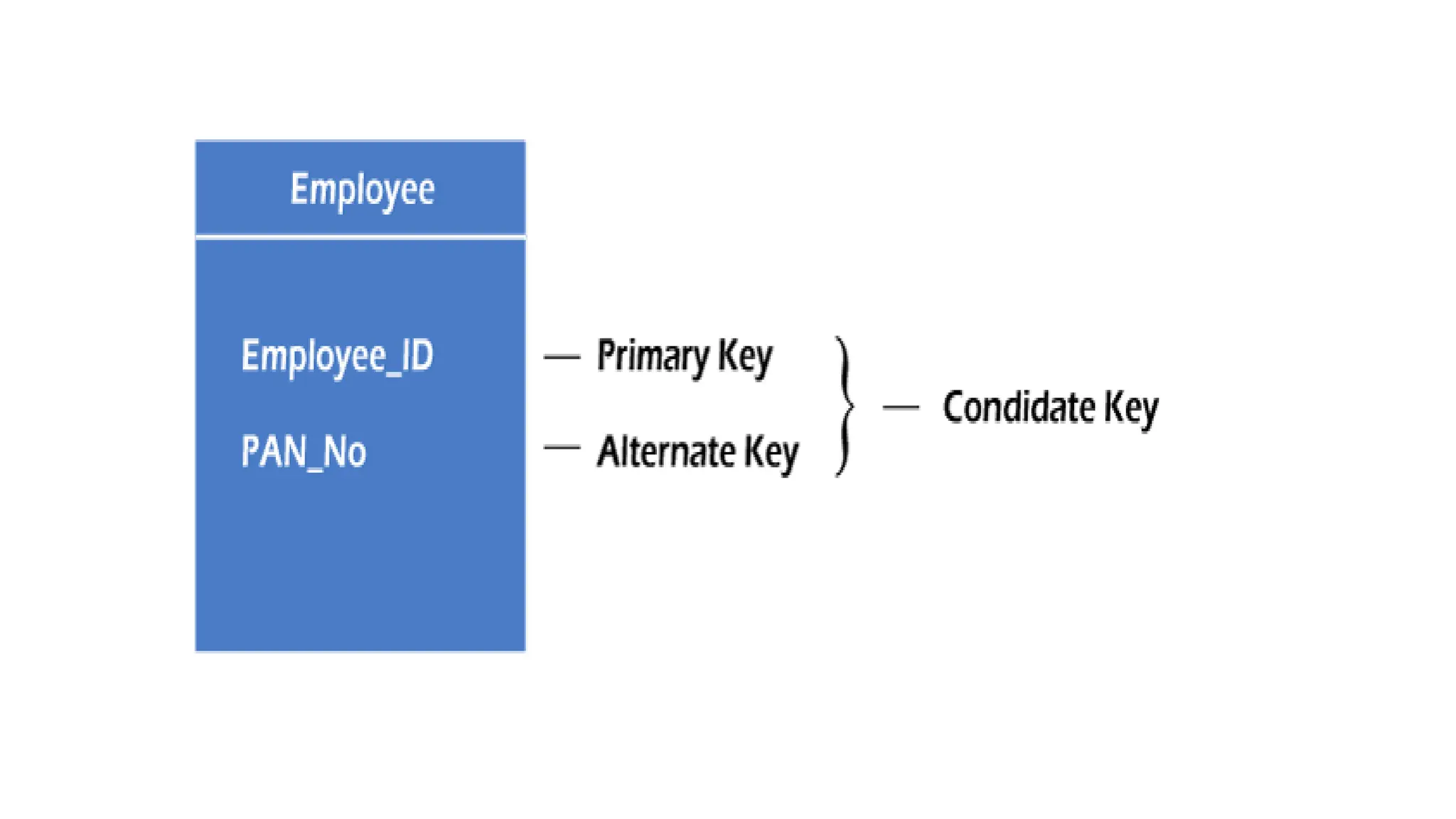 DBMS-Keys , Attributes and Constraints.pptx