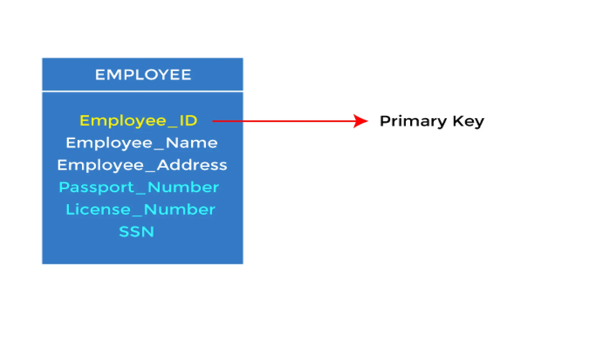 DBMS-Keys , Attributes and Constraints.pptx