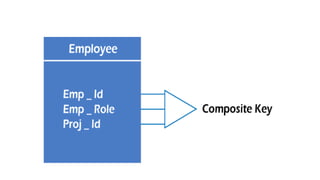 DBMS-Keys , Attributes and Constraints.pptx