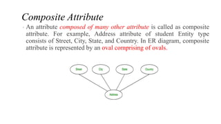 DBMS-Keys , Attributes and Constraints.pptx