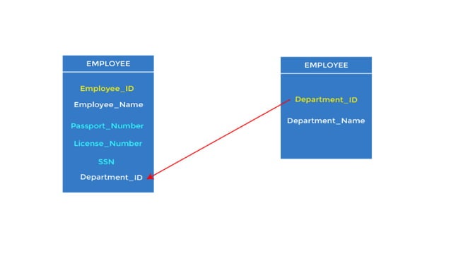 DBMS-Keys , Attributes and Constraints.pptx