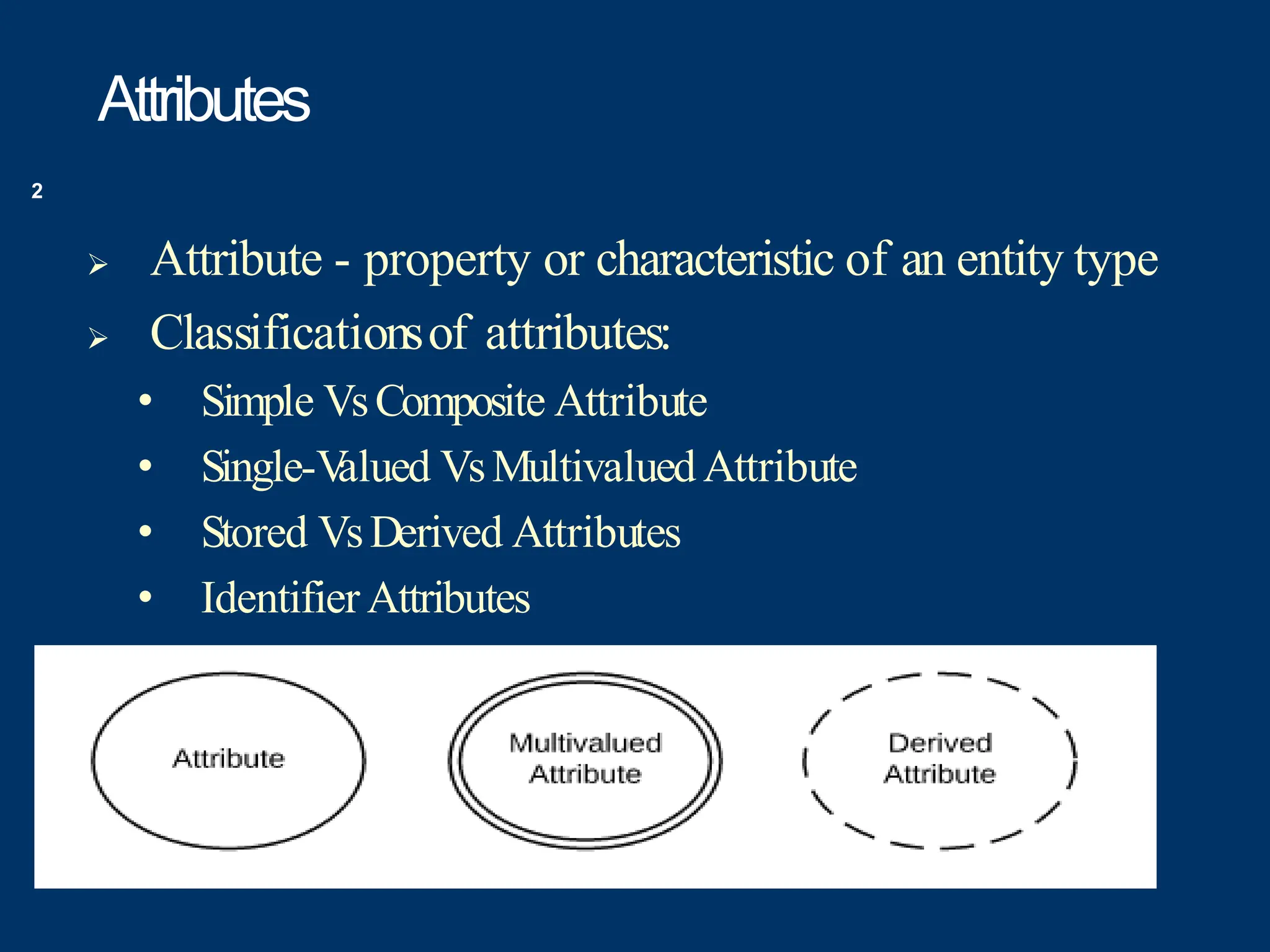 Understanding Entity Relationship Models | PPT