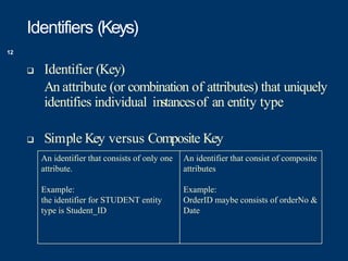 Understanding Entity Relationship Models | PPT