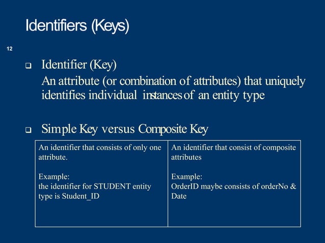 Understanding Entity Relationship Models | PPT Understanding Entity Relationship Models | PPT