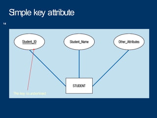 Understanding Entity Relationship Models | PPT