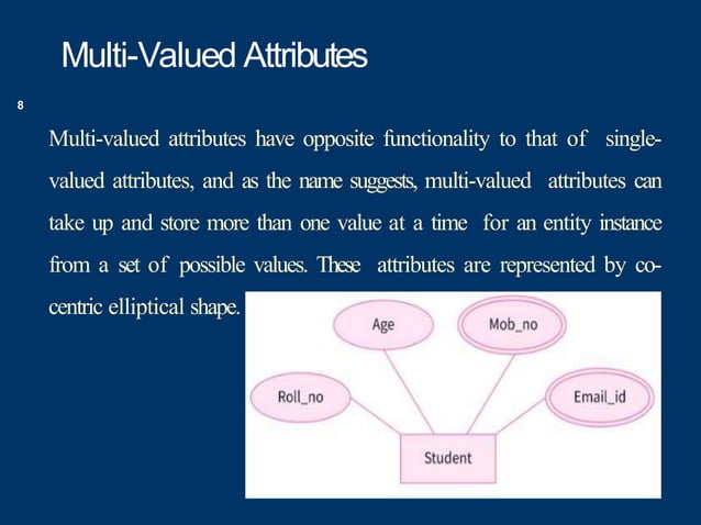 Understanding Entity Relationship Models | PPT Understanding Entity Relationship Models | PPT