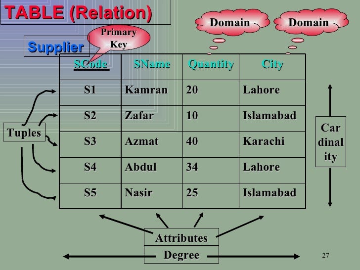 Dbms Lec Uog 02