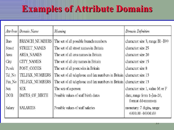 Dbms Lec Uog 02 Dbms Lec Uog 02