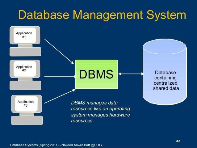 Databases systems chapter 1( Definition ,concept ,Architecture)