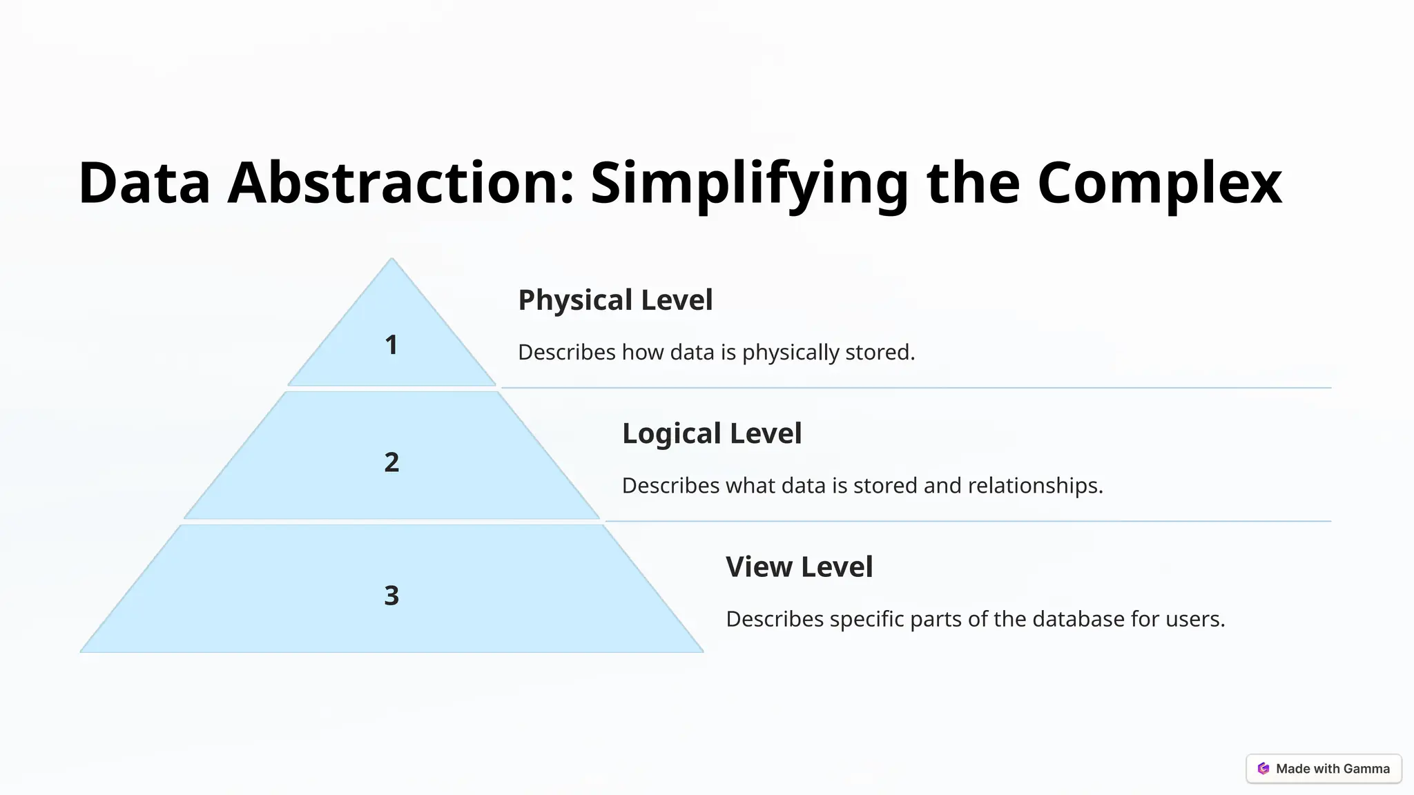 DBMS-Managing-Information-Systems Introduction | PPTX