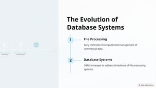 DBMS-Managing-Information-Systems Introduction | PPTX