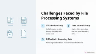 DBMS-Managing-Information-Systems Introduction | PPTX