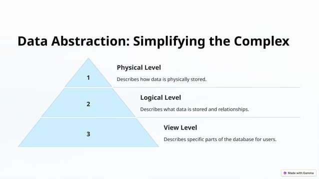 Dbms Managing Information Systems Introduction Pptx