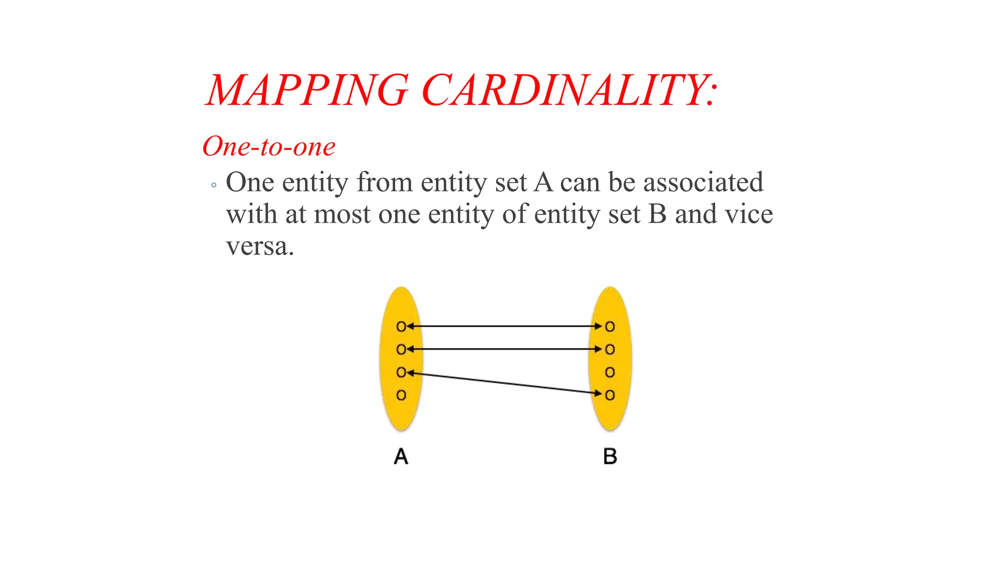 Dbms Mapping Cardinalityone To One One To Many Many To One Or Many To Manypptx