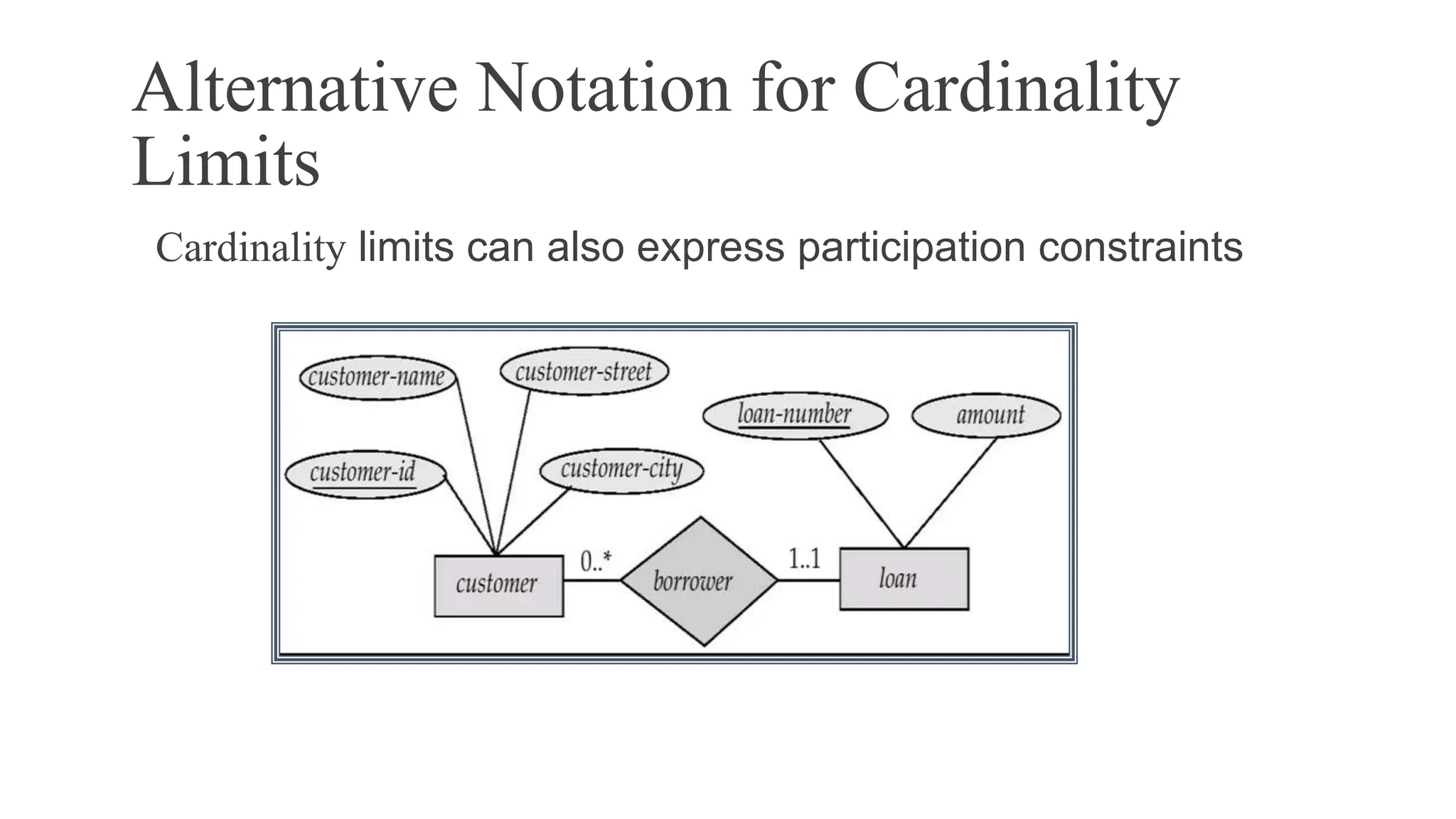DBMS-Mapping Cardinalityone-to-one, one-to-many, many-to-one, or many ...