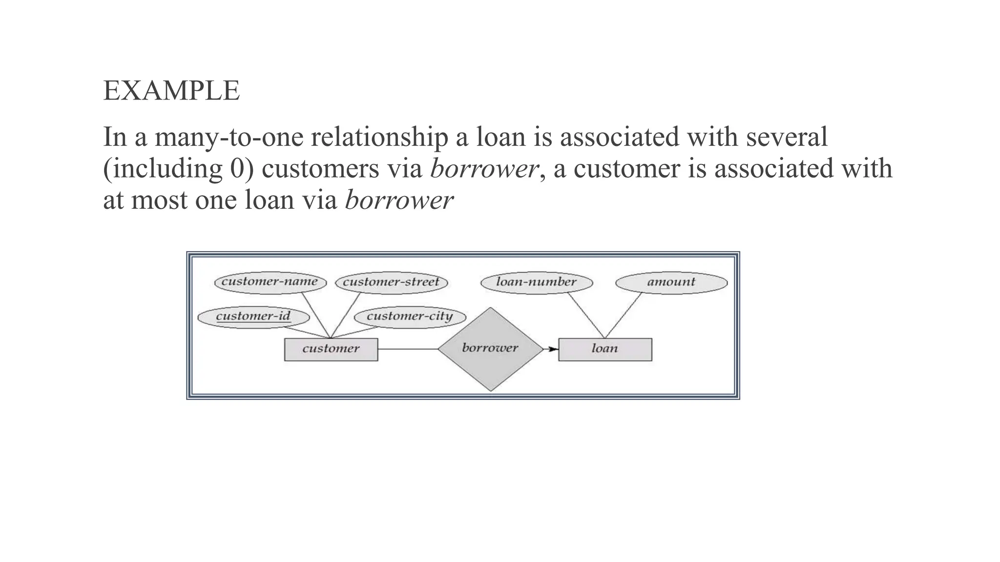 DBMS-Mapping Cardinalityone-to-one, one-to-many, many-to-one, or many ...