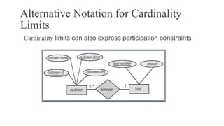 DBMS-Mapping Cardinalityone-to-one, one-to-many, many-to-one, or many-to-many.pptx
