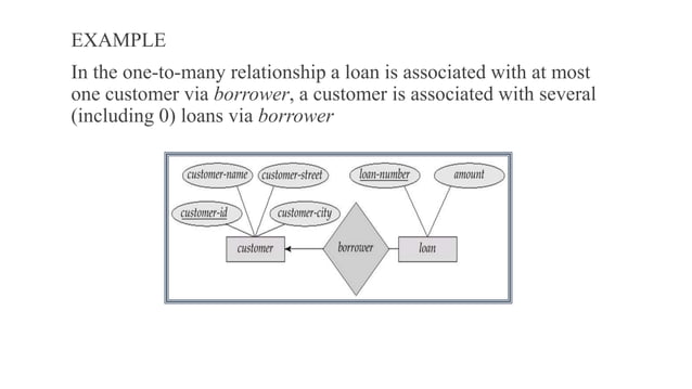 DBMS-Mapping Cardinalityone-to-one, one-to-many, many-to-one, or many ...