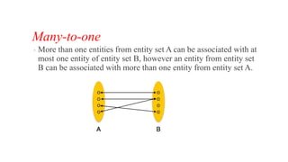 DBMS-Mapping Cardinalityone-to-one, one-to-many, many-to-one, or many ...