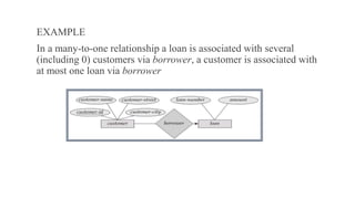 DBMS-Mapping Cardinalityone-to-one, one-to-many, many-to-one, or many ...