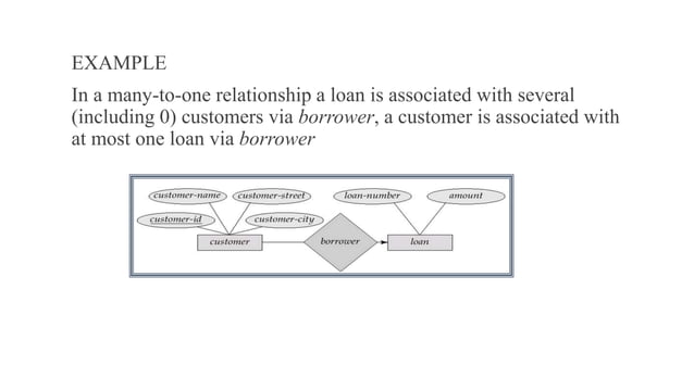 DBMS-Mapping Cardinalityone-to-one, one-to-many, many-to-one, or many ...
