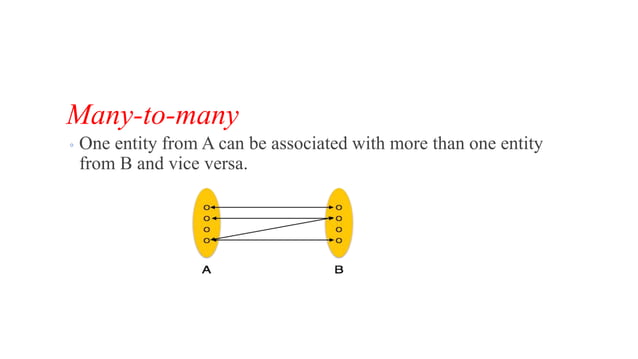 DBMS-Mapping Cardinalityone-to-one, one-to-many, many-to-one, or many ...