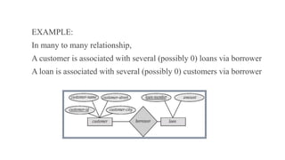 DBMS-Mapping Cardinalityone-to-one, one-to-many, many-to-one, or many ...