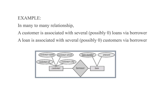 DBMS-Mapping Cardinalityone-to-one, one-to-many, many-to-one, or many ...